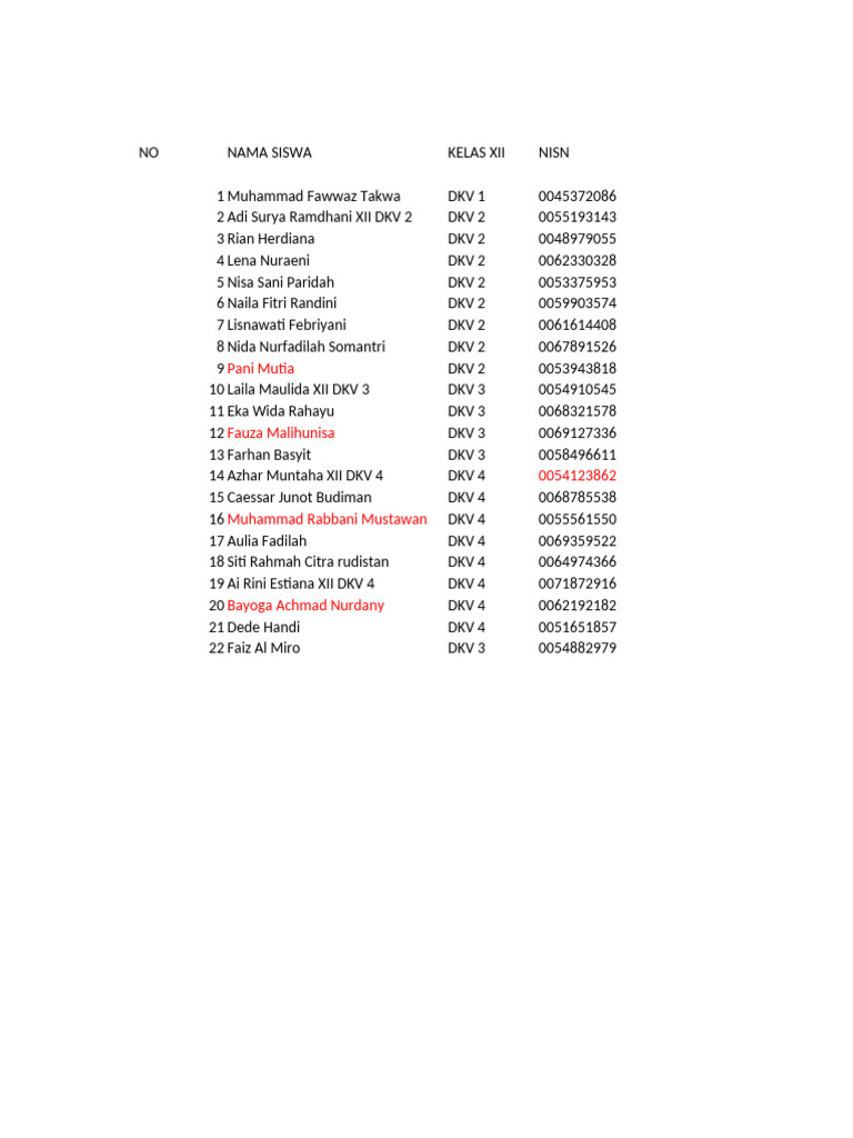 Data Umum Siswa Terbaru (2) Xii DKV Peserta SNBP 2024 | PDF