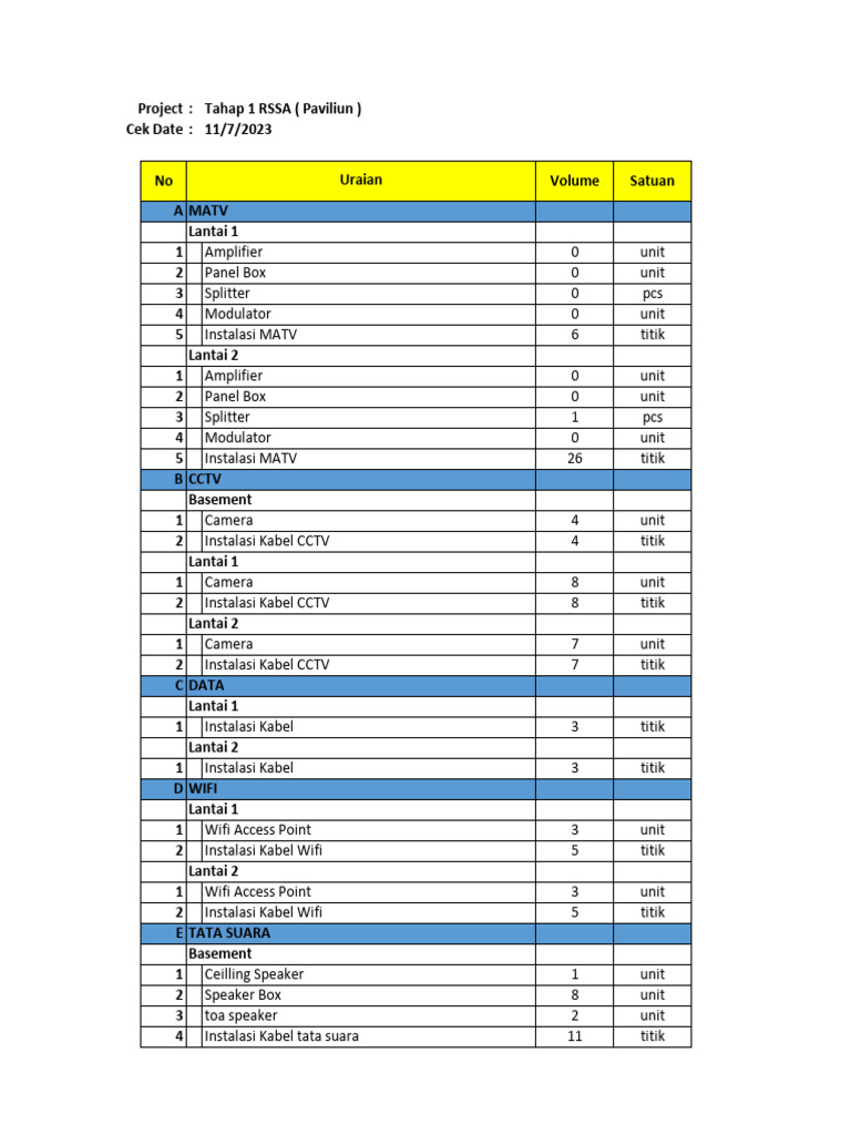 Checklist Tahap1 Rev1-1 | PDF | Komputer
