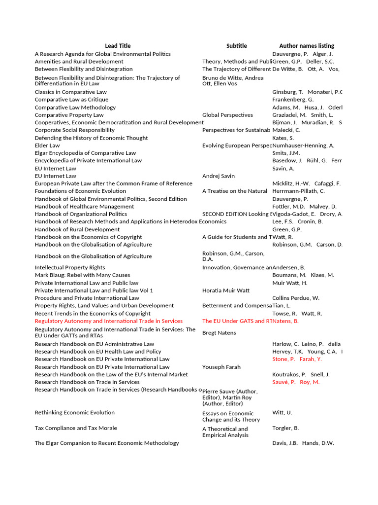 Edward Elgar Books 2018 | PDF | Economies | Political Science