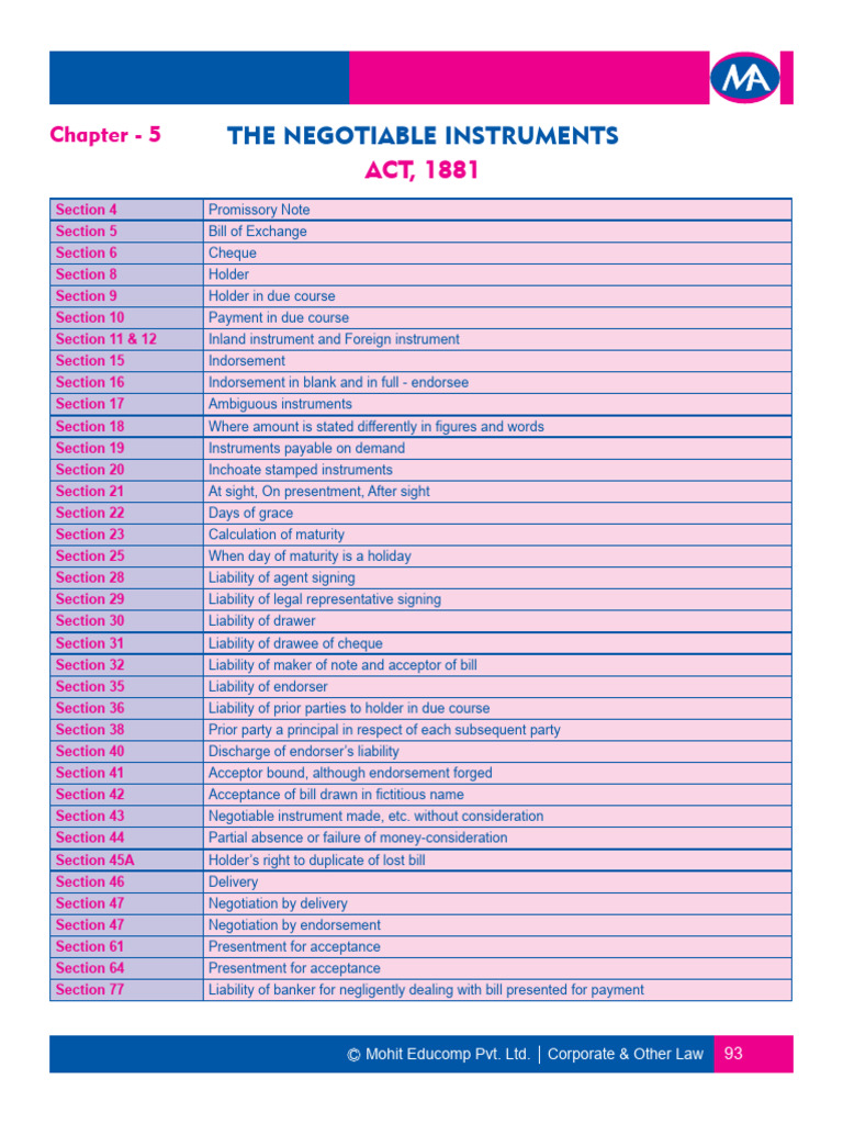The Negotiable Instruments Act, 1881 | PDF | Negotiable Instrument | Cheque
