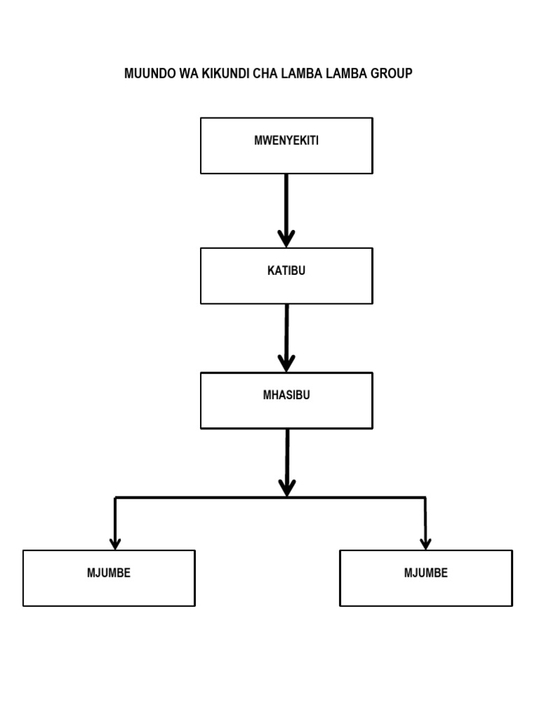 Muundo Wa Kikundi | PDF