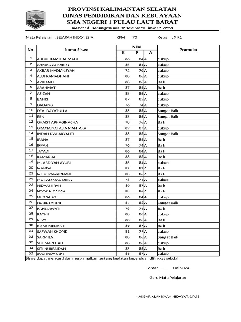 Daftar Nilai Pramuka | PDF