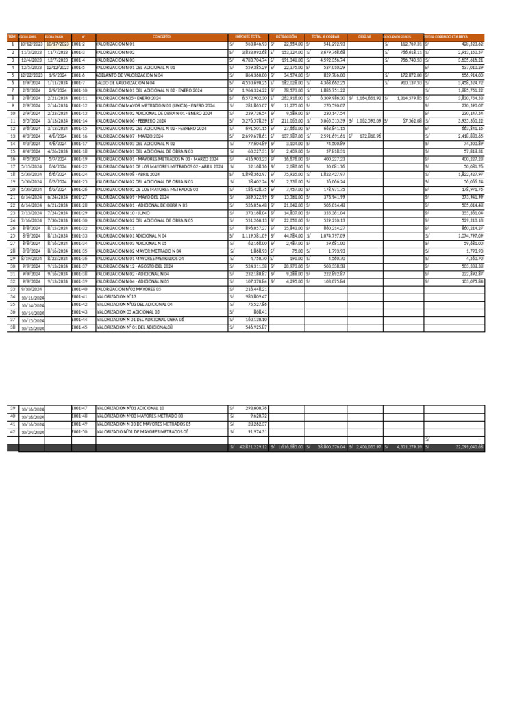 Ejemplo Valorización 02 FINAL-GCA-FITOSANITARIOS AGROMORIN | PDF | Tecnología