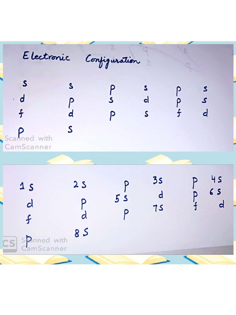 Electronic-Configuration Lecture 15 | PDF