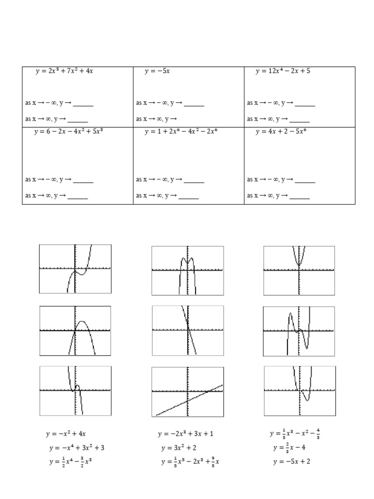 Math 10 Graphing Polynomials Functions | PDF