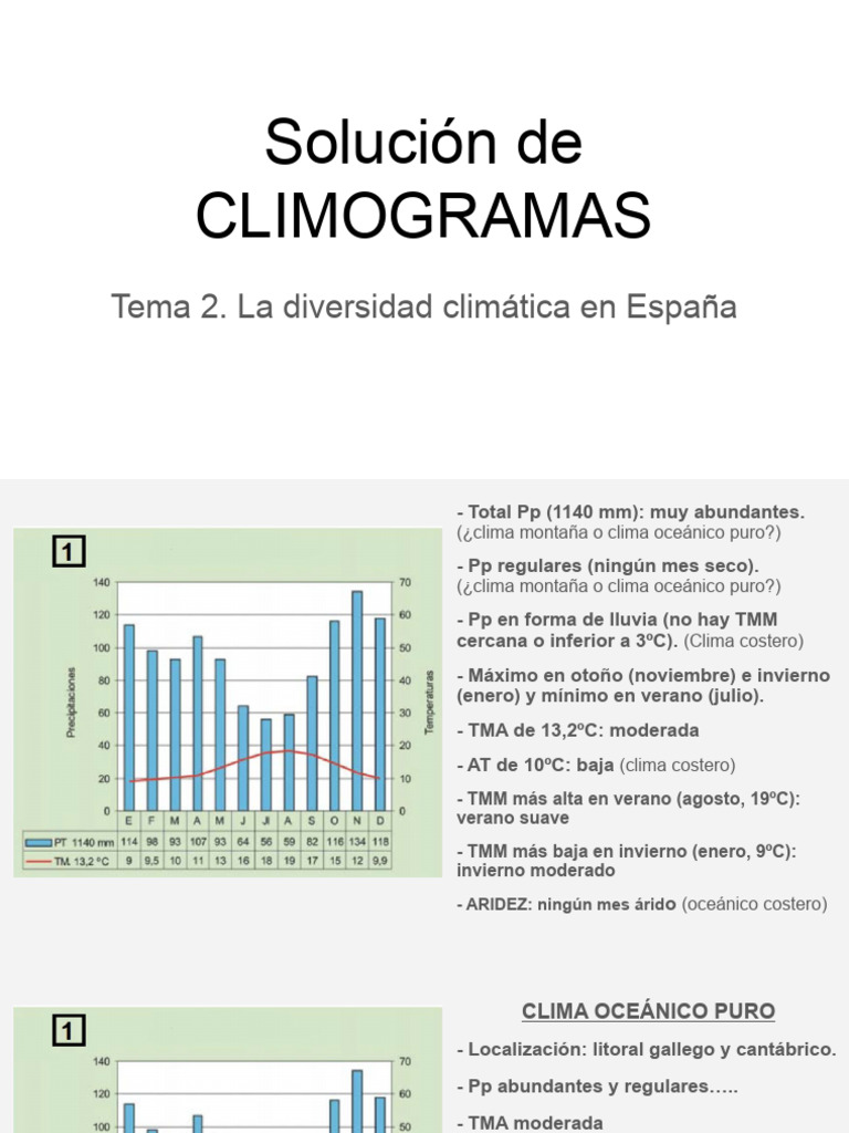 Solución Climogramas | PDF | Clima | Clima oceánico