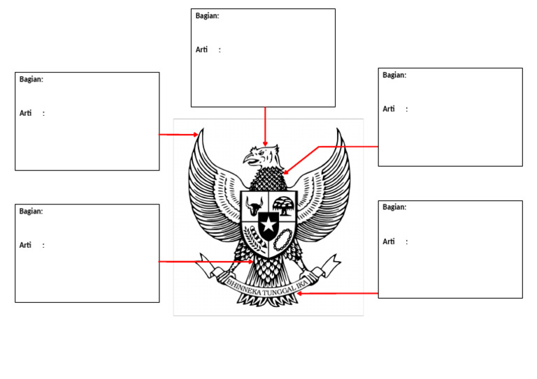 Gambar Burung Garuda Dan Bagiannya | PDF