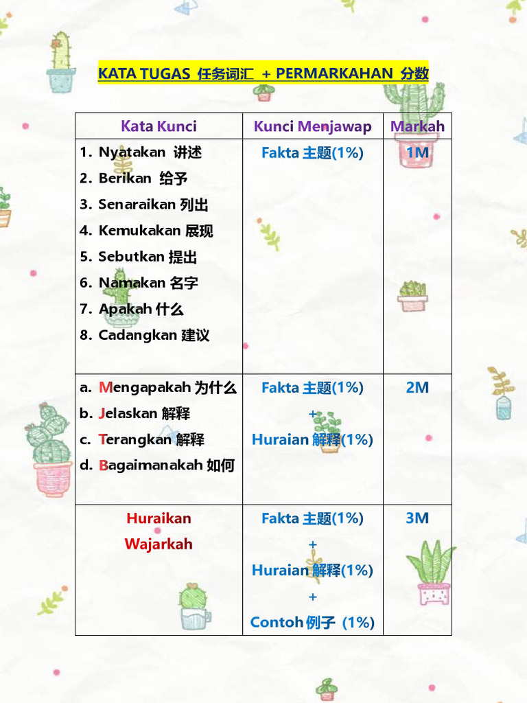 KATA TUGAS 任务词汇 | PDF