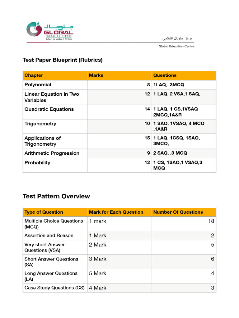 Grade 10 Test Paper Pattern and Blueprint | PDF