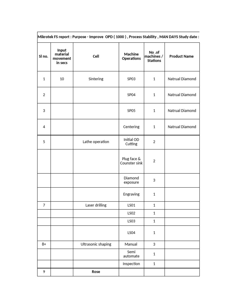 Microtek Machine Cycle Time Study | PDF | Secondary Sector Of The ...