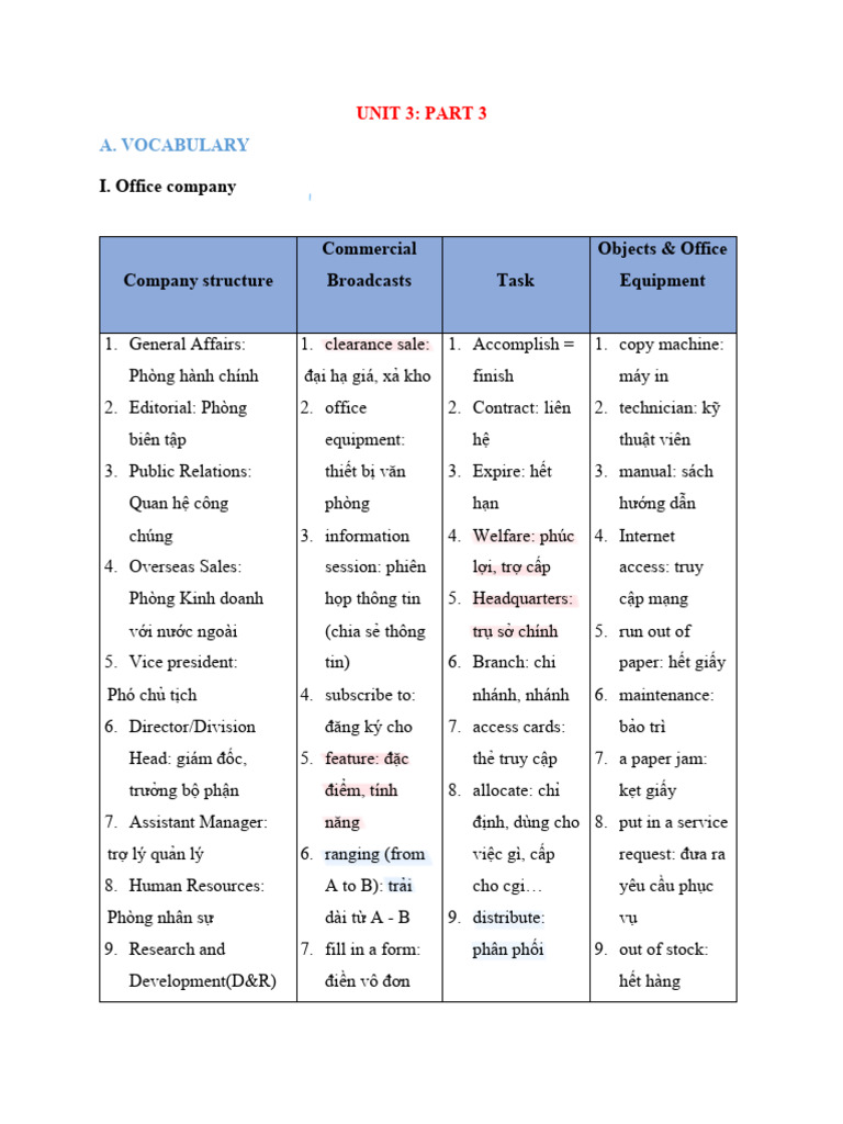 Vocab Part3 Trans | PDF