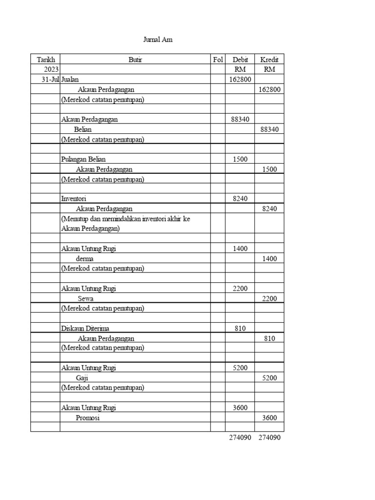Copy3-Jurnal Am Catatan Penutupan | PDF