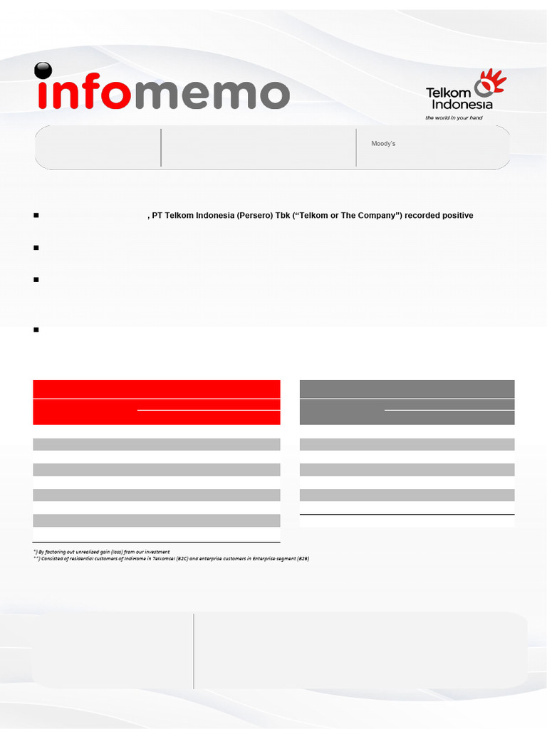 Original - TLKM 1Q24 Info Memo | PDF | Debt | Equity (Finance)