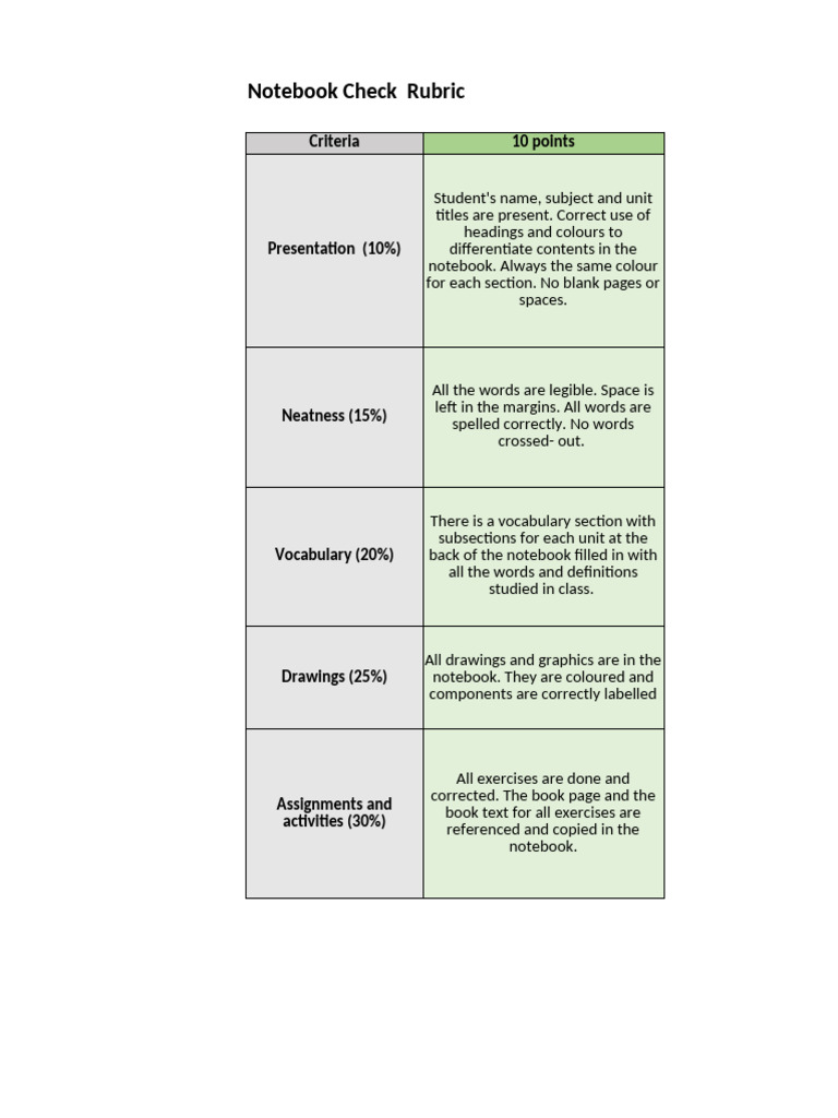 Notebook Check Rubric for Assessment | PDF | Notebook | Writing