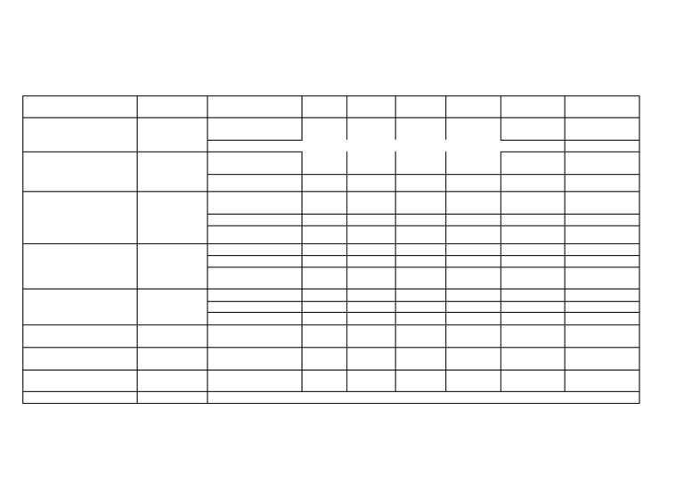 Epwp Ppe Template | PDF
