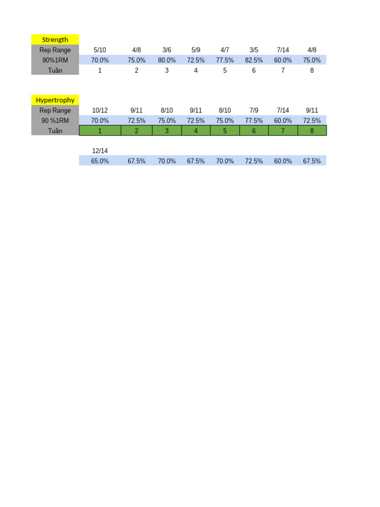 Rep Range (Strength) | PDF