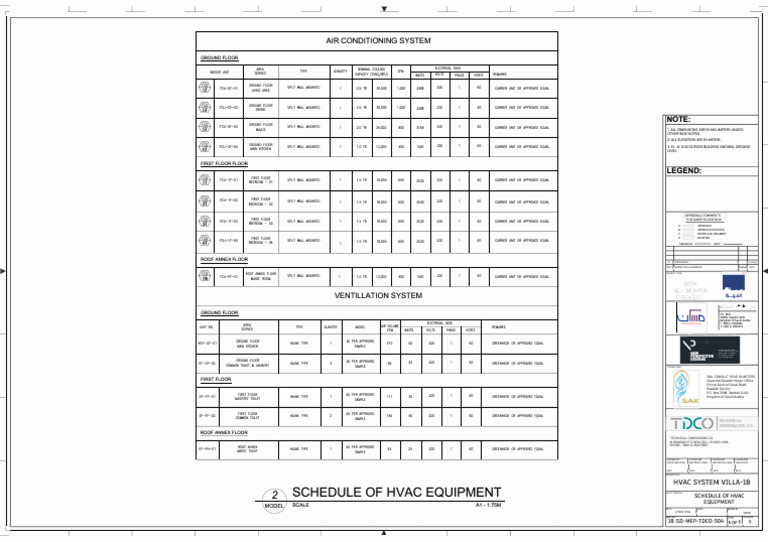 M-500 HVAC System Design - DU1A Model (1) 5 | PDF | Building Technology ...