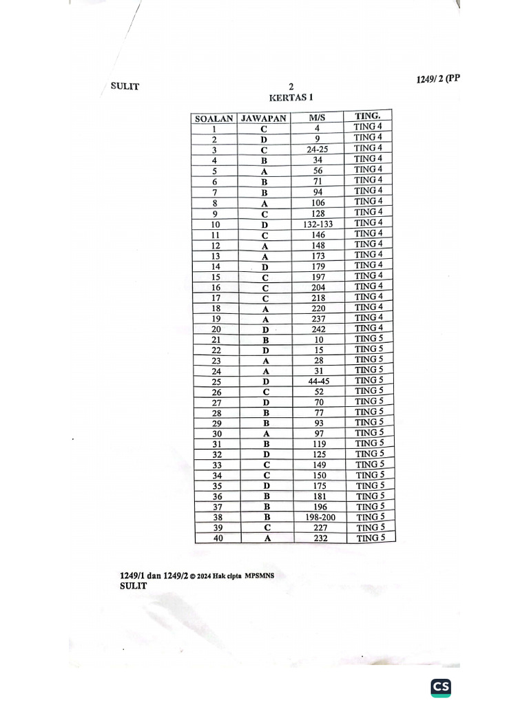 2024 K1 Skema (Neg 9) | PDF