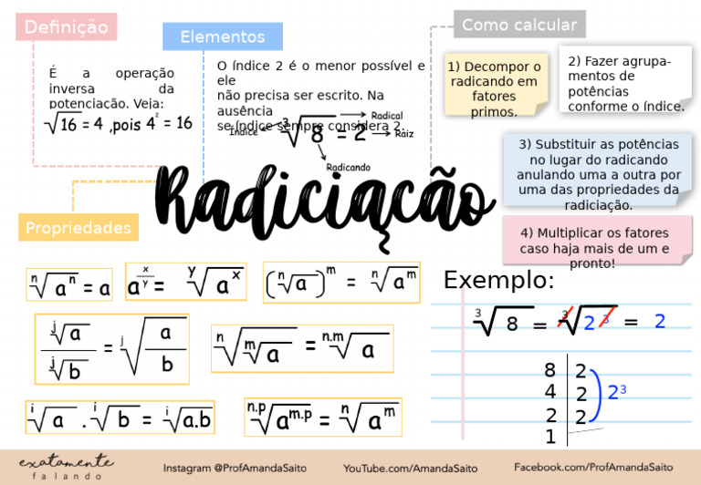 MAPA MENTAL EDITÁVEL - Radiciação | PDF