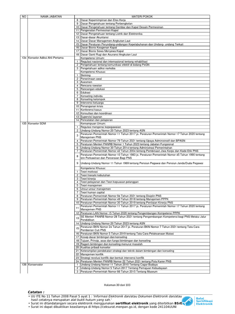 Kisi Kisi SKB Konselor SDM | PDF