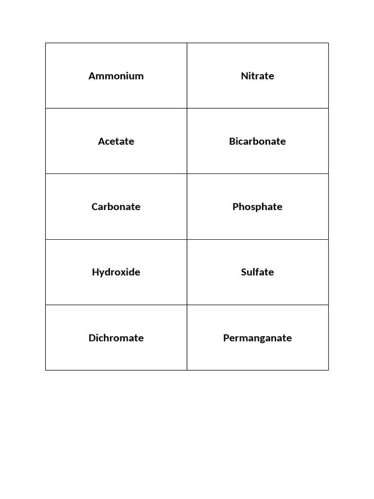Polyatomic Ions Flashcards | PDF