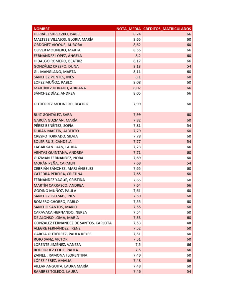 Nota Media Practicum Ii | PDF