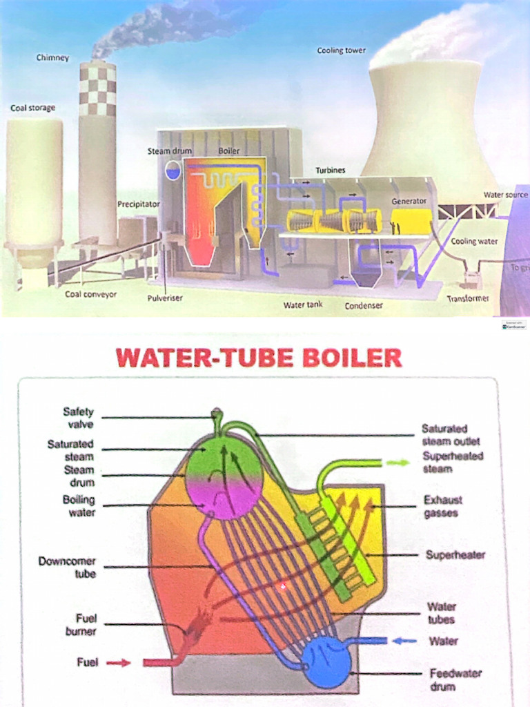 13-BOILERS-Steam-Generators (1) | PDF