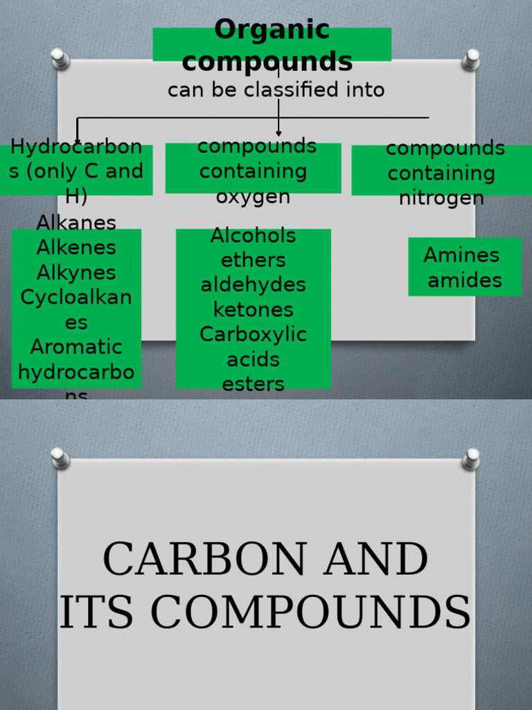 Classification of Organic Compounds | PDF | Chemical Compounds | Hydrocarbons