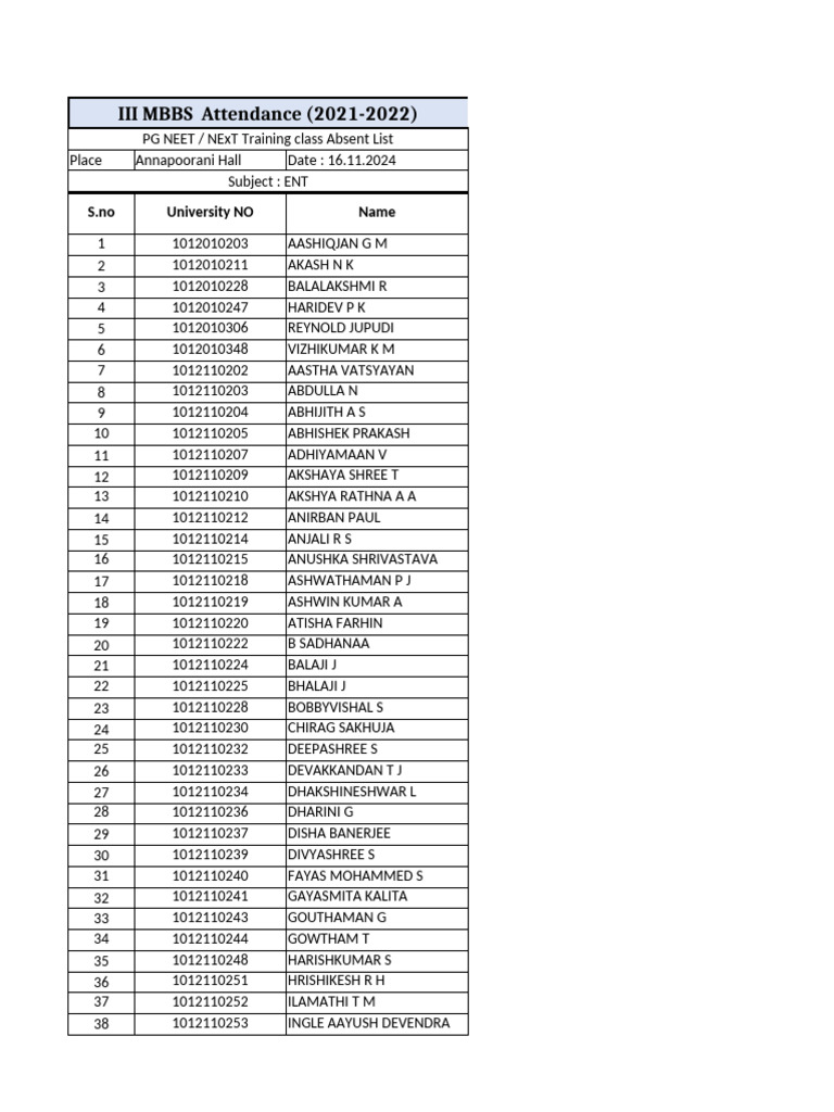 III Mbbs PG Neet Class Absent List 16.11.2024 | PDF