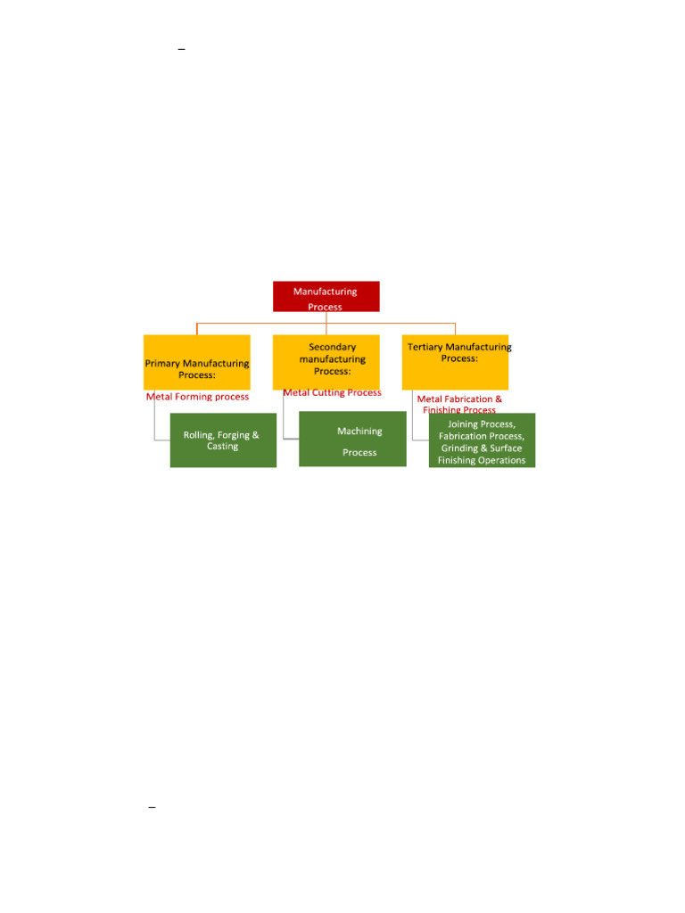 Module 2-1 | PDF | Numerical Control | Drill