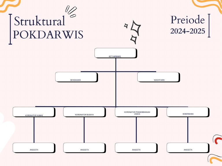 Hulda - Struktur Pokdarwis | PDF