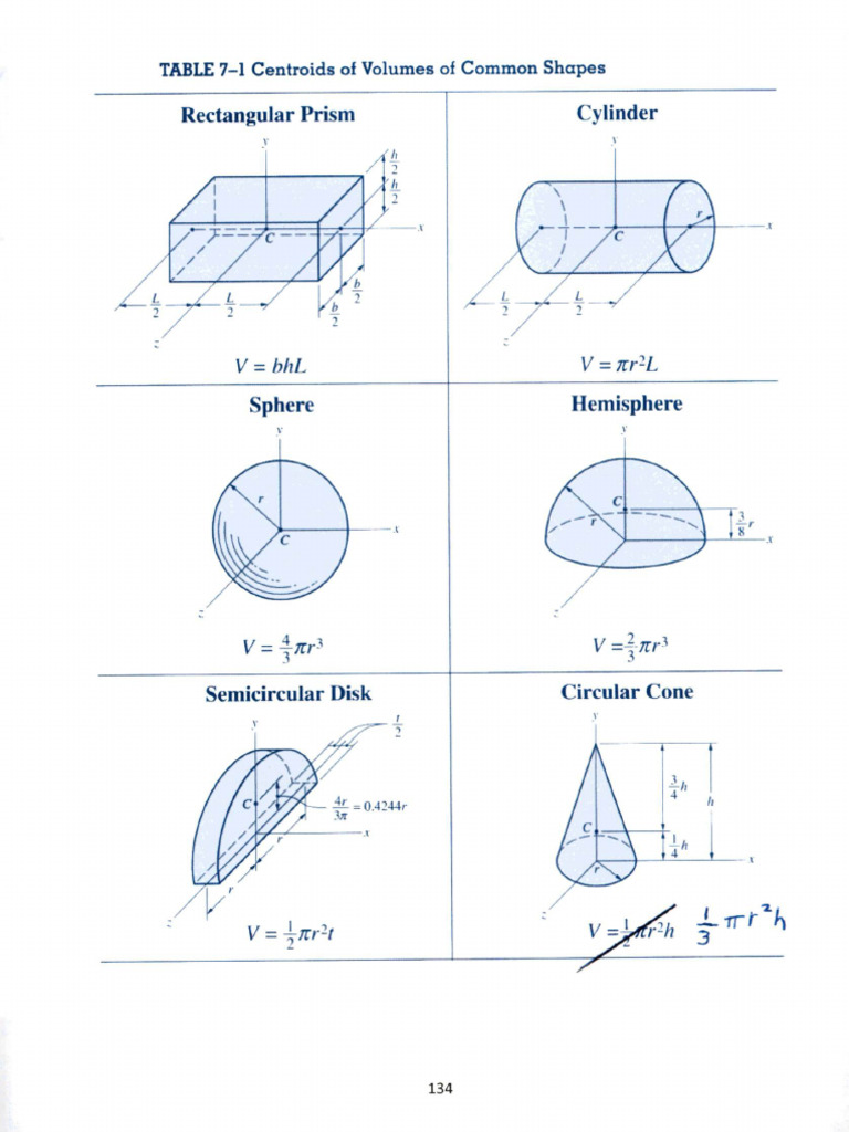 Centroid of Volume & Centroid of Gravity | PDF