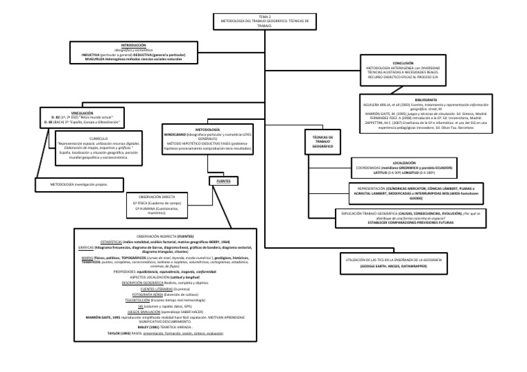 Esquema Mapa Tema 2 | PDF | Sistema de información geográfica | Mapa