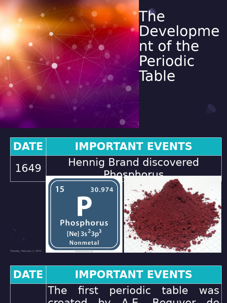 The Development of The Periodic Table | PDF | Chemical Elements ...