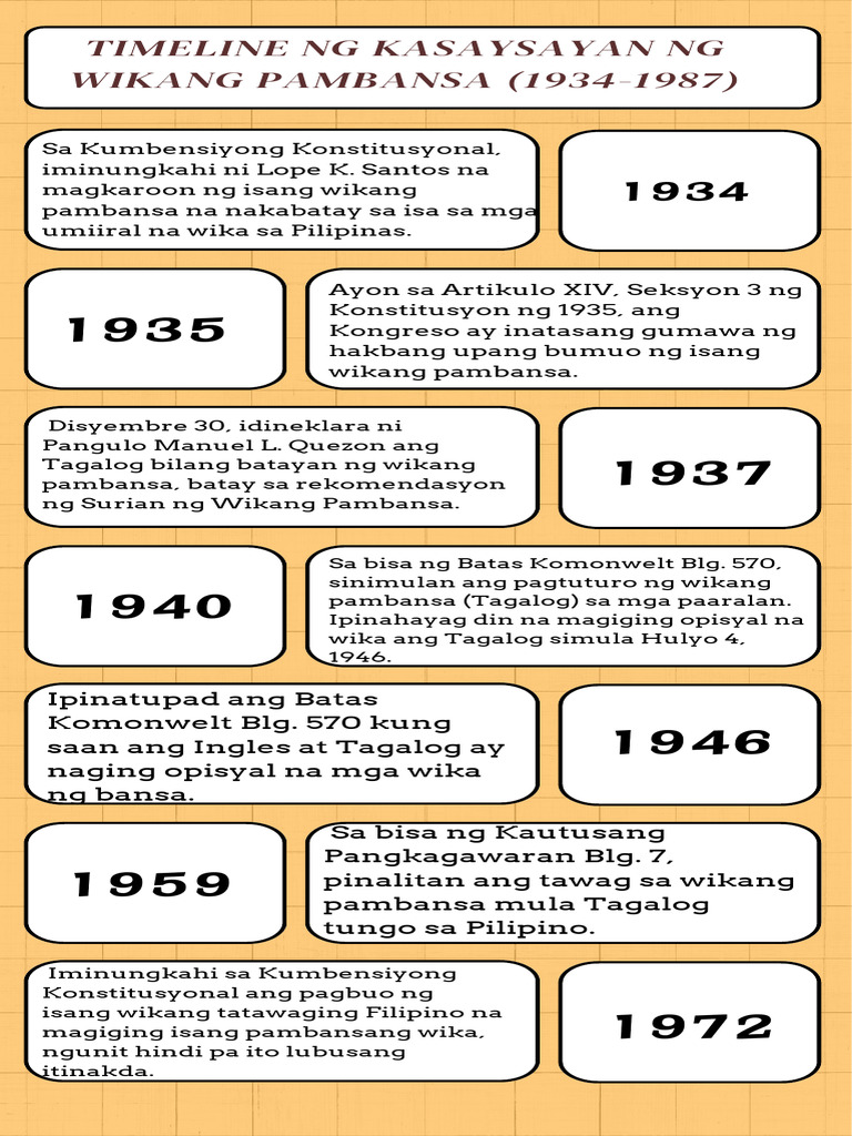 Yellow Modern History Timeline Infographic | PDF