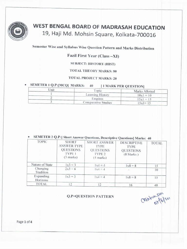 Fazil Question Pattern Marks Distribution History | PDF