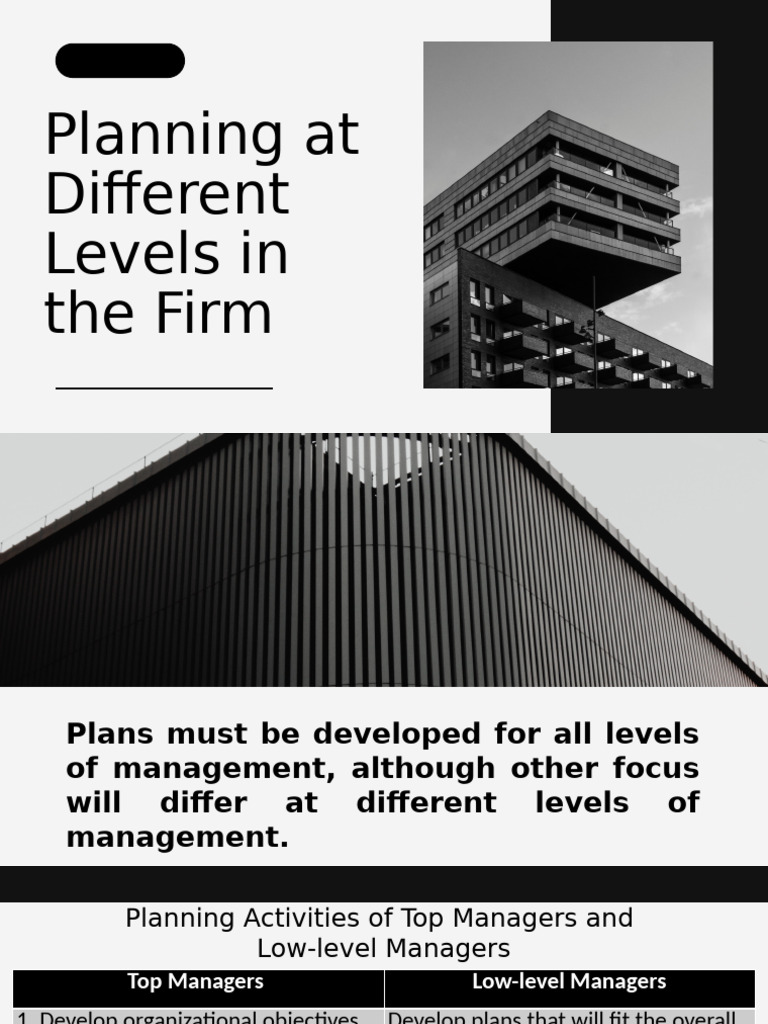 Levels of Planning in Organizations | PDF | Planning | Forecasting