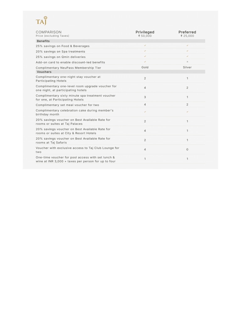 Epicure Comparison Modal | PDF