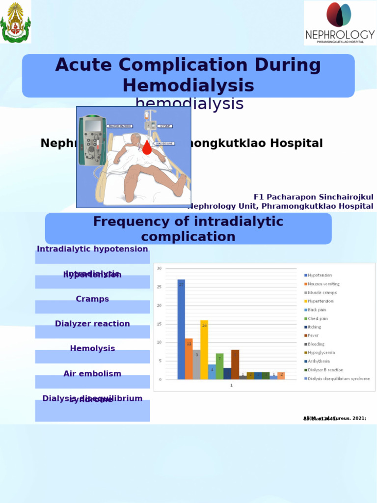 Acute Hemodialysis Complications | PDF | Hemodialysis | Ischemia