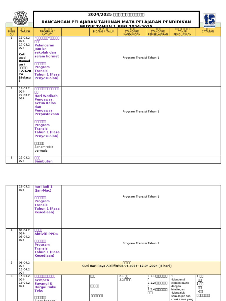 2024 RPT MZ Tahun 1 | PDF