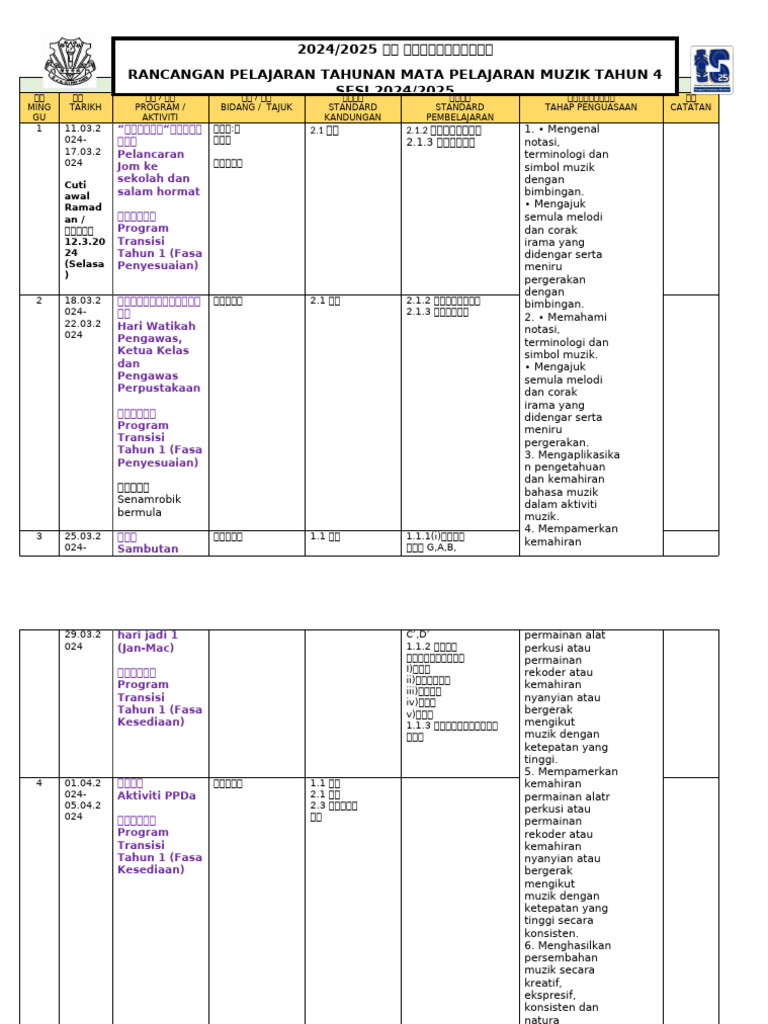 2024 RPT MZ Tahun 4 | PDF