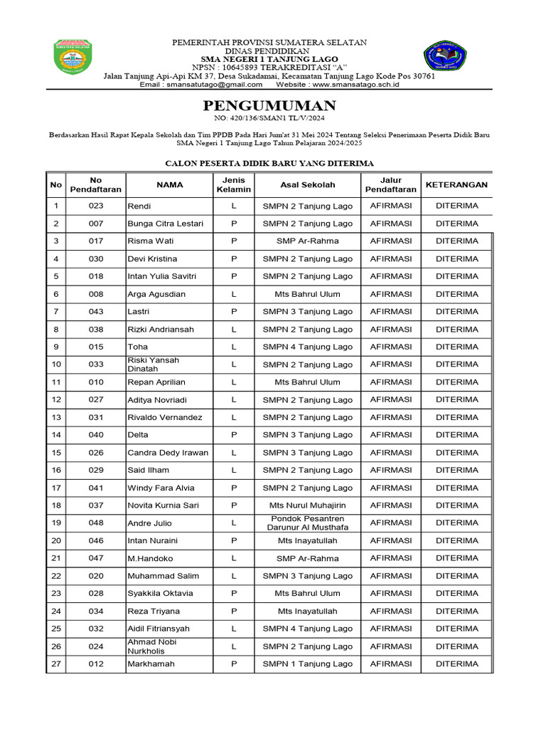 Pengumuman Kelulusan PPDB | PDF
