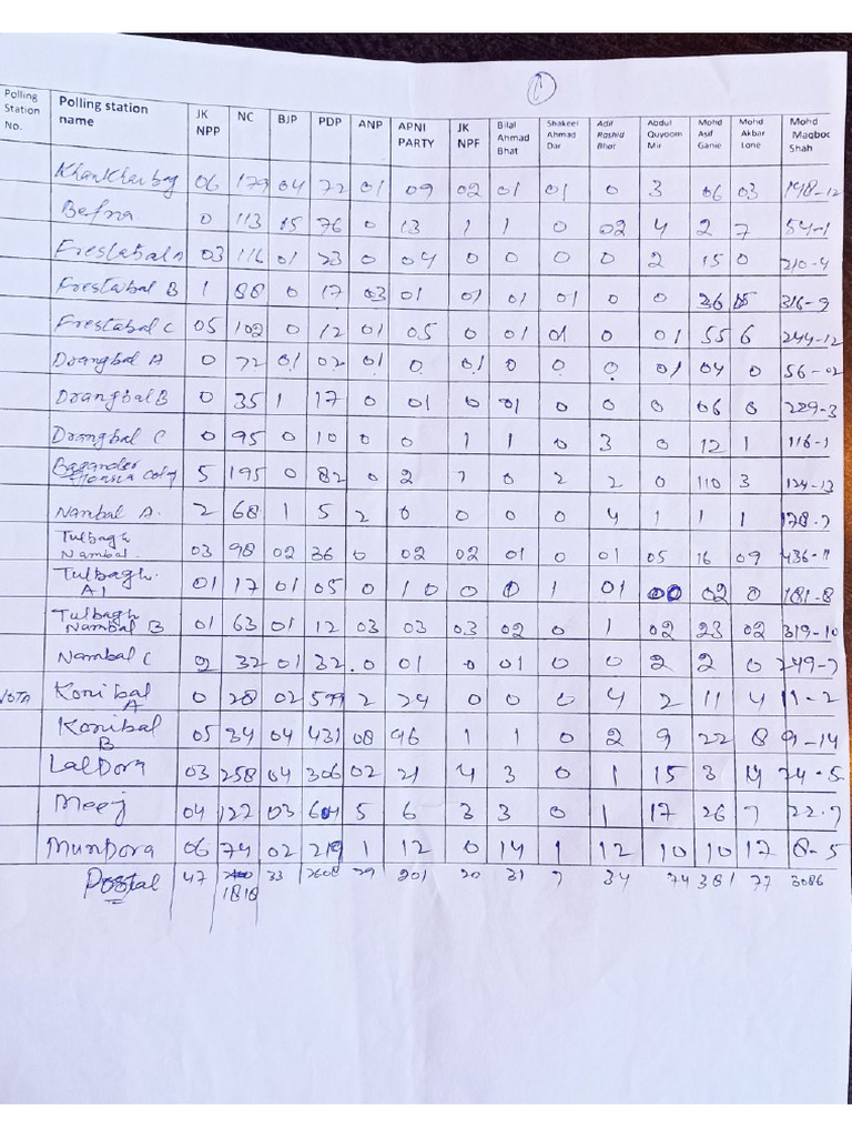 Booth Wise Voting | PDF