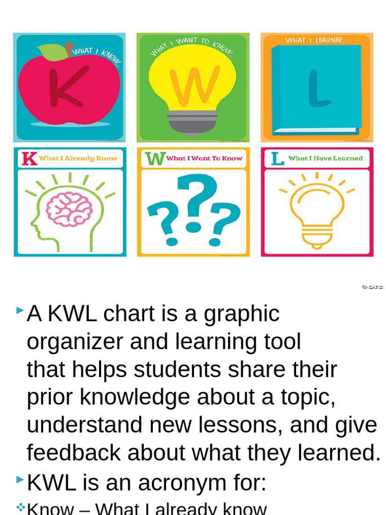 KWL-CHART | PDF | Written Communication | Reading (Process)