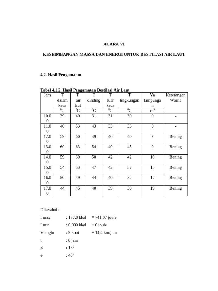 Satop DESTILASI | PDF