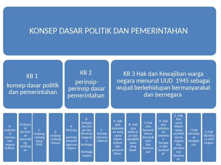 Peta Konsep Modul 9 | PDF