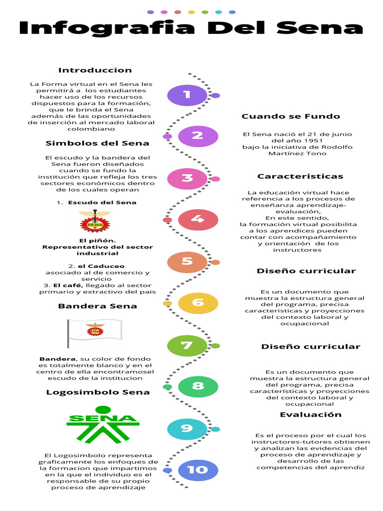 Infografia Grafico Proceso Pasos Orden Doodle Multicolor | PDF | Aprendizaje