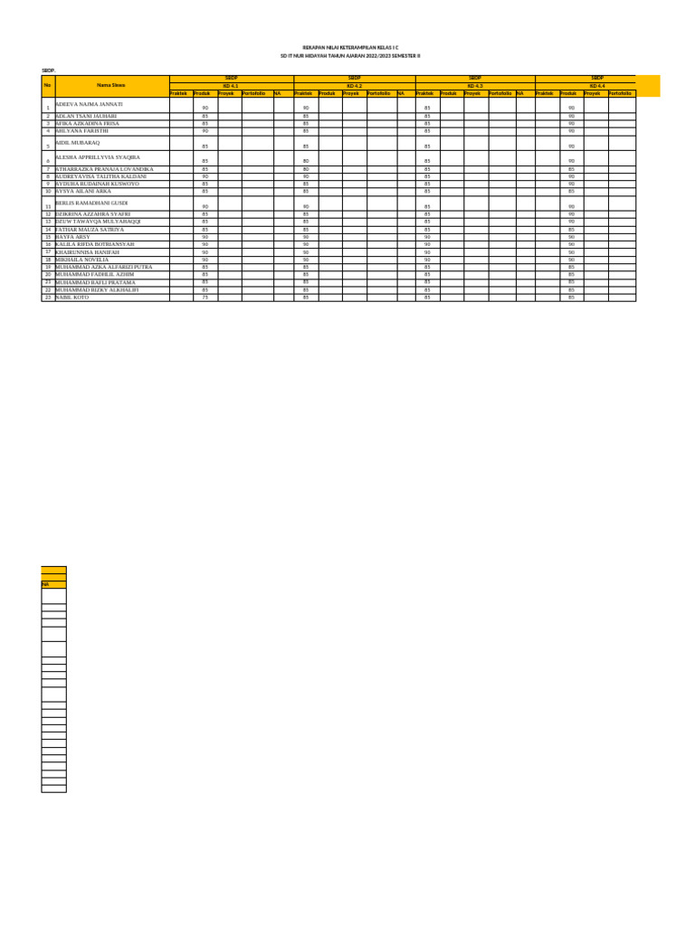 NILAI KETERAMPILAN SBDP Tema 5 | PDF