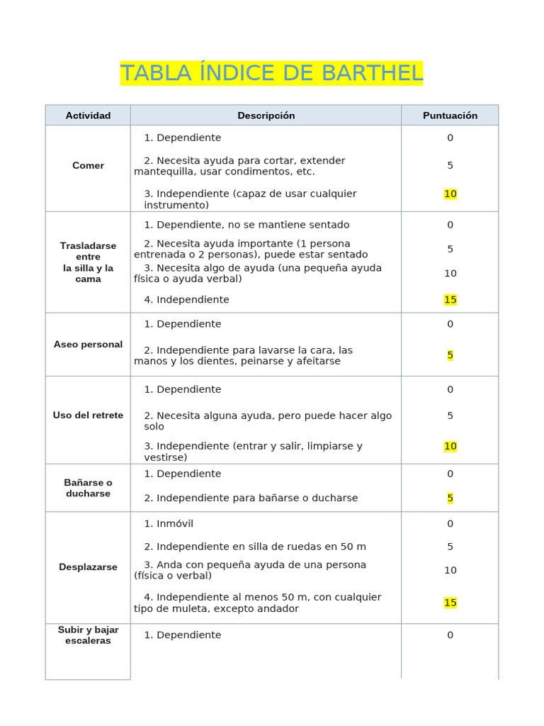 Escala Barthel PDF | PDF