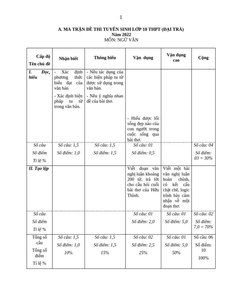 V 02 TS10D 22 PG8 | PDF